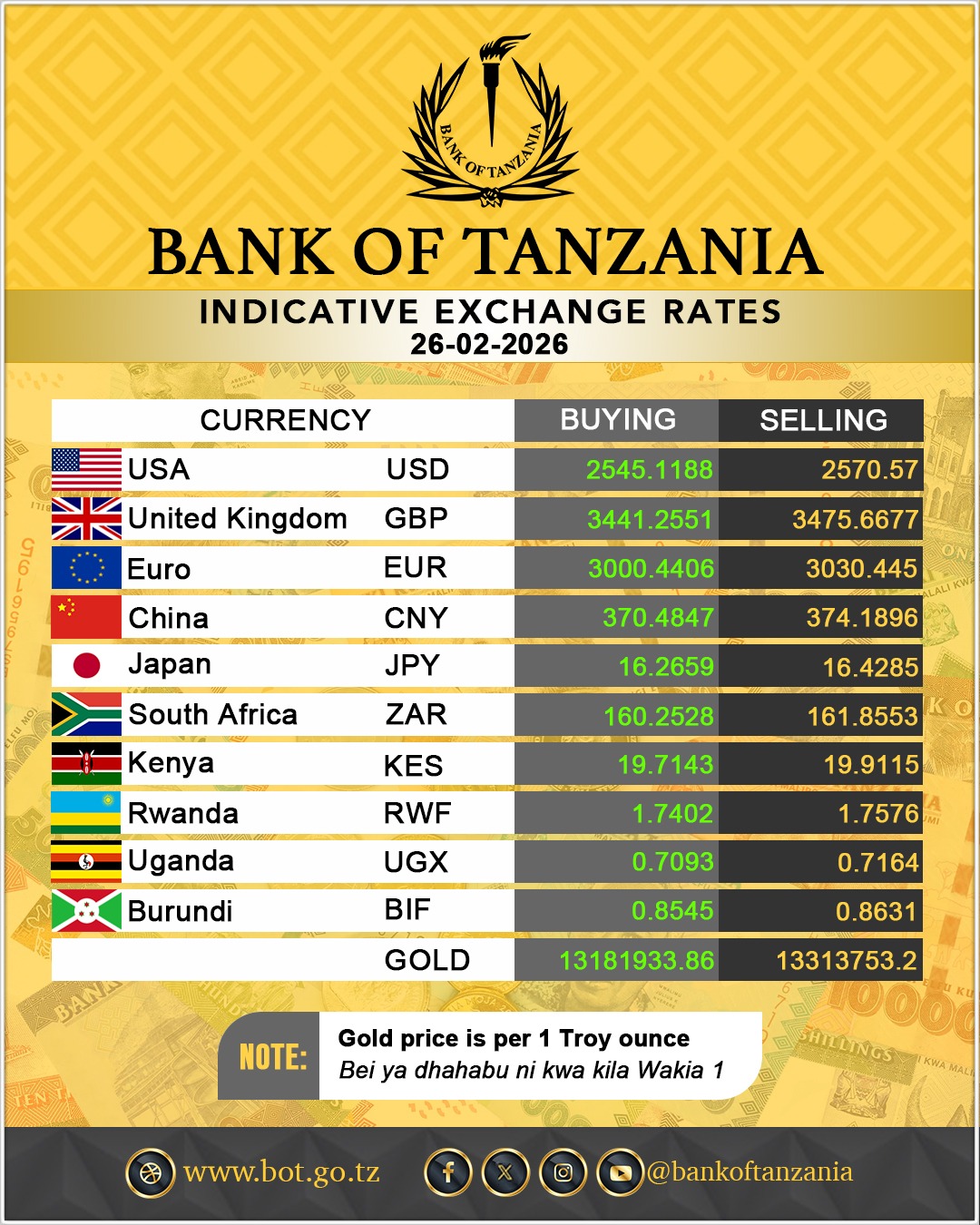 BoT exchange rate for Feb 26, 2026 - Business Insider